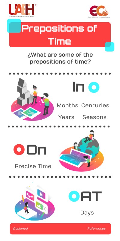 Prepositions of Time | Genially