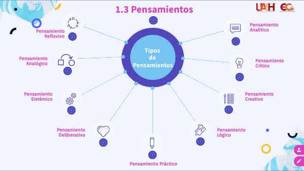 Tipos de Pensamientos