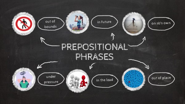 PREPOSITIONAL PHRASES | Genially