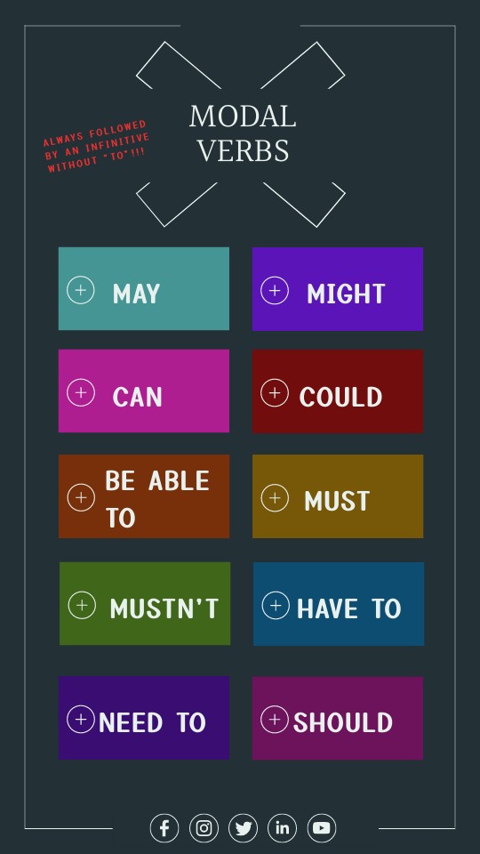 MODAL VERBS (DBH 4) | Genially
