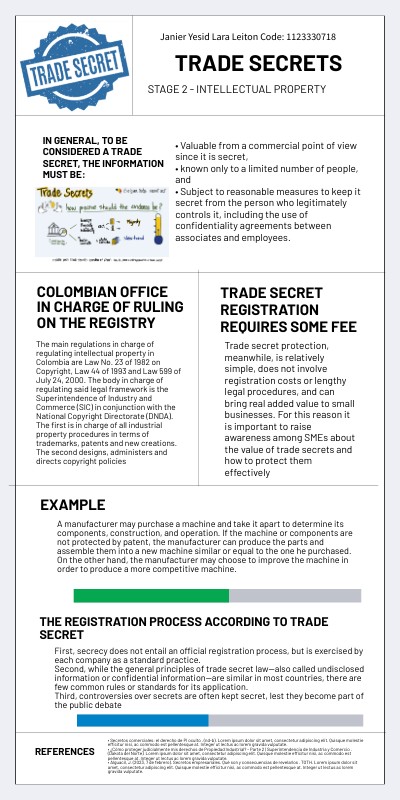 STAGE 2 - INTELLECTUAL PROPERTY TRADE SECRETS