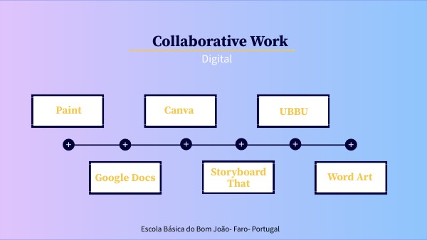 Collaborative Work-Digital