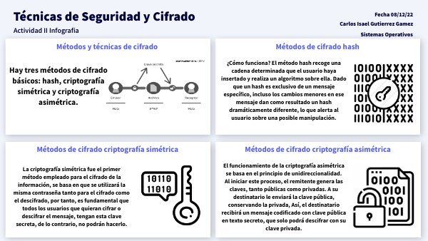 Actividad II Infografia Técnicas de Seguridad y Cifrado