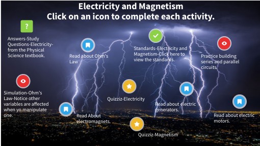 Electricity and Magnetism | Genially