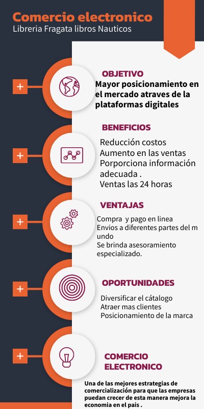 COMERCIO ELECTRONICO