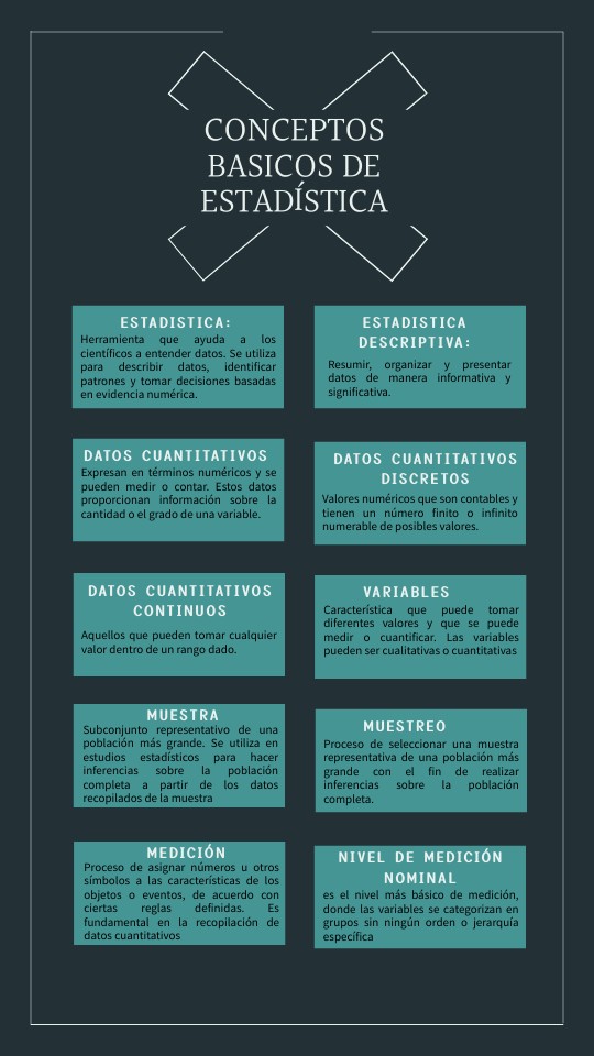 conceptos basicos de estadística