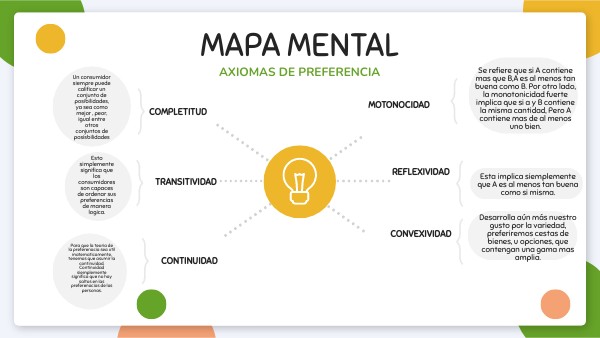 ACT MIND MAP | Genially