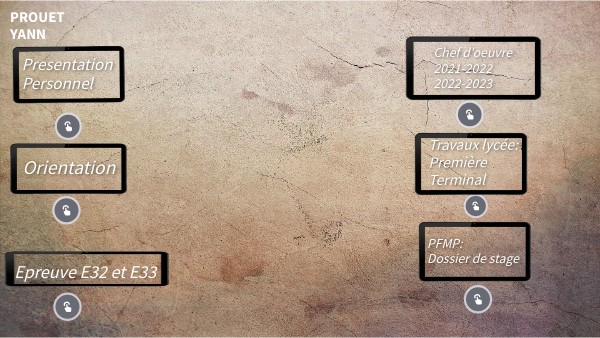 Portfolio de Yann Prouet TMCVA