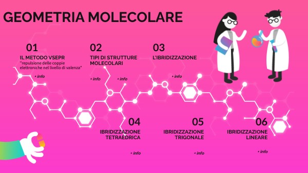 GEOMETRIA MOLECOLARE