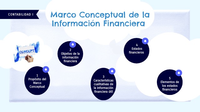 Marco Conceptual NIC 1 | Genially