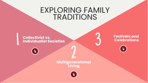 Exploring Family Traditions | Genially
