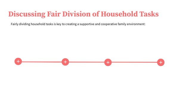 Discussing Fair Division of Household Tasks