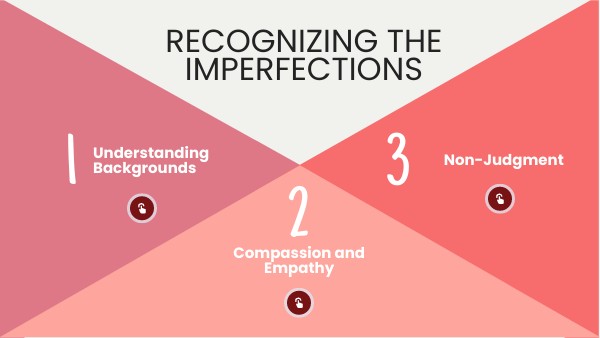 **Recognizing the Imperfections:** | Genially