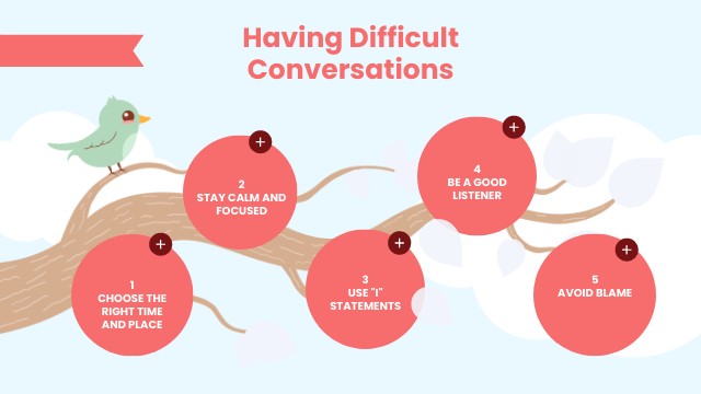 Having Difficult Conversations