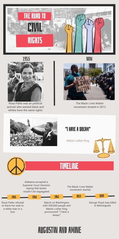 The road to civil rights | Genially