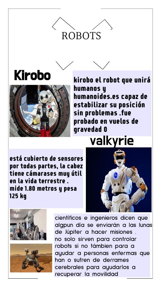 ROBOTS CAMILA | Genially