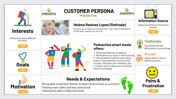Customer persona Group 4