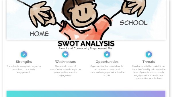SWOT Analysis