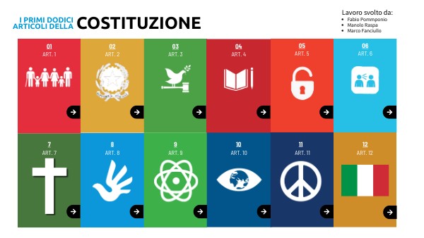 Articoli Costituzione