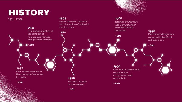 ATCM 2300.209 Final Project Timeline | Genially