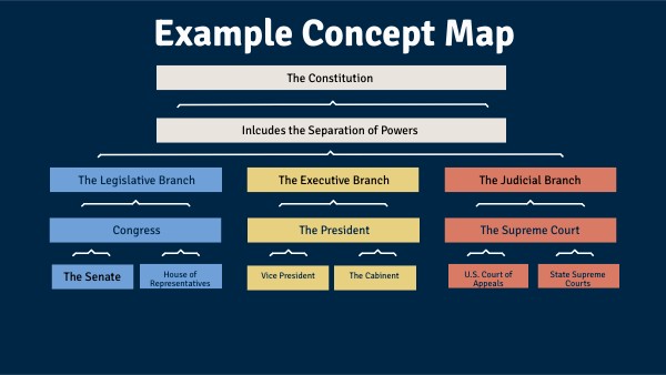 Example Concept Map for TEF 107