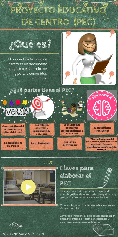 INFO PROYECTO EDUCATIVO DE CENTRO | Genially