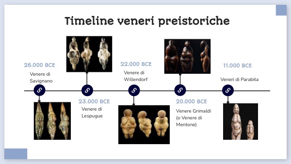 veneri preistoriche | Genially
