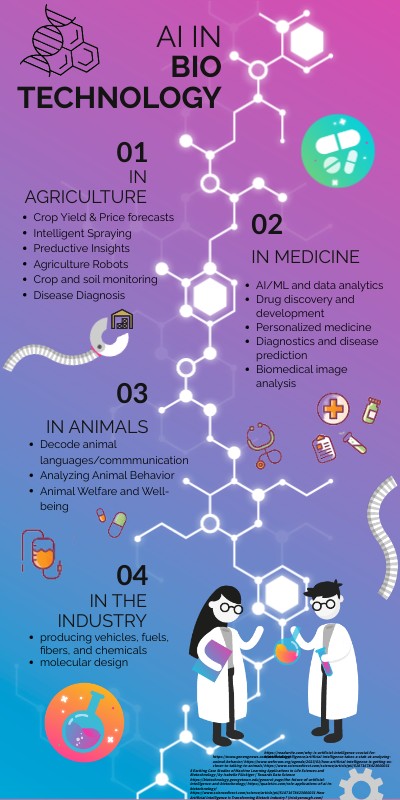 AI IN BIOTECHNOLOGY