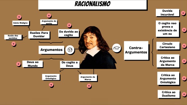 racionalismo | Genially