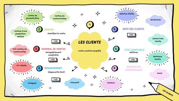 Copie - ILLUSTRATED CONCEPTUAL MAP