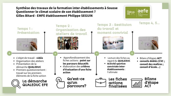 FORMATION CLIMAT SCOLAIRE | Genially