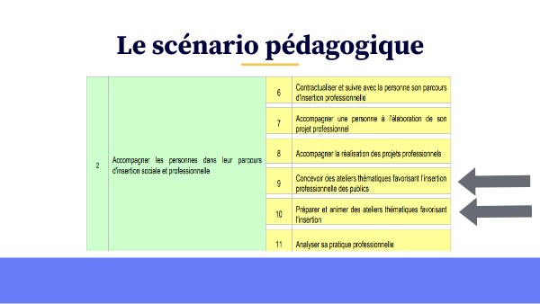 Le scénario pédgogique | Genially