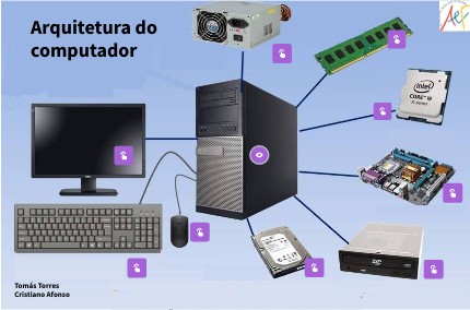 Arquitetura do computador