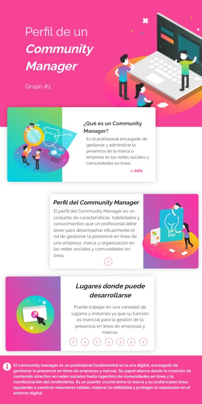 Infografia sobre el perfil de un Community Manager - Grupo1 | Genially