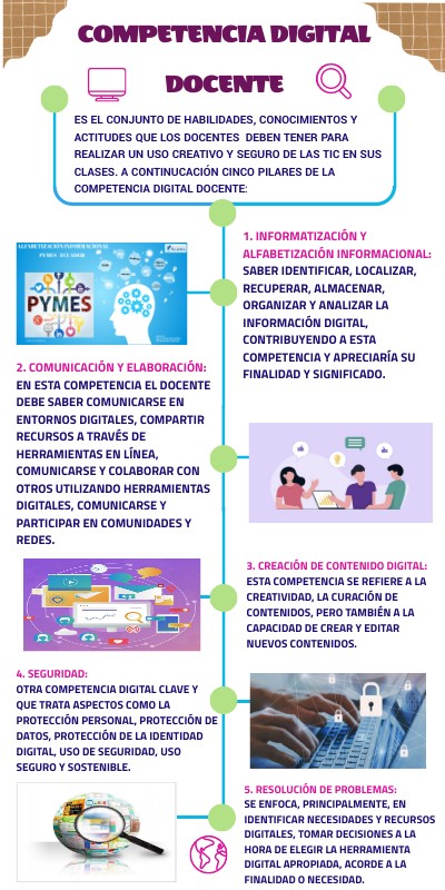 COMPETENCIA DIGITAL DOCENTE | Genially