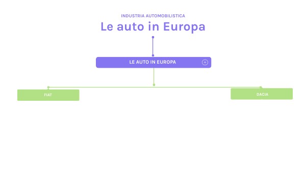Le auto in europa | Genially