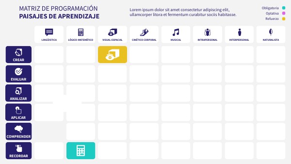MATRIZ DE PROGRAMACIÓN | Genially