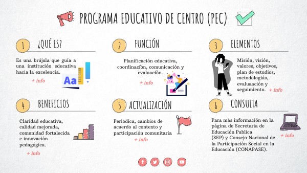 Infografía PEC | Genially