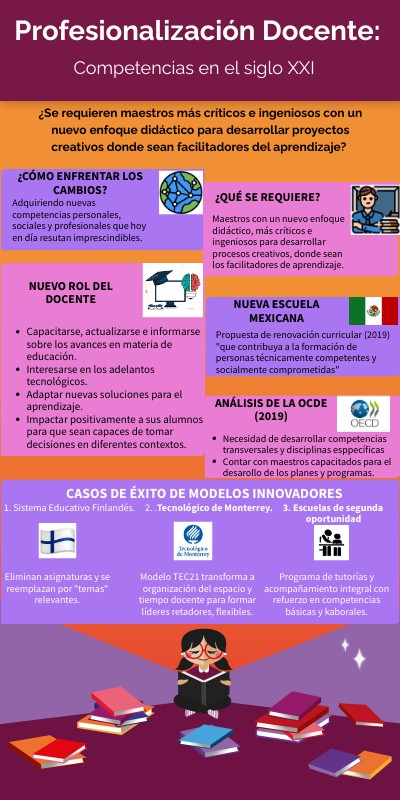 PROFESIONALIZACIÓN DOCENTE: COMPETENCIASSIGLO XX!
