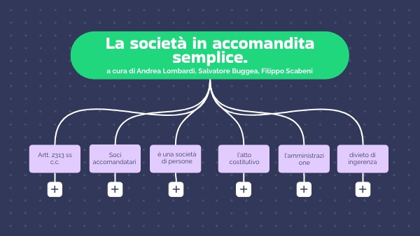 Mappa Mentale Schema Verticale | Genially