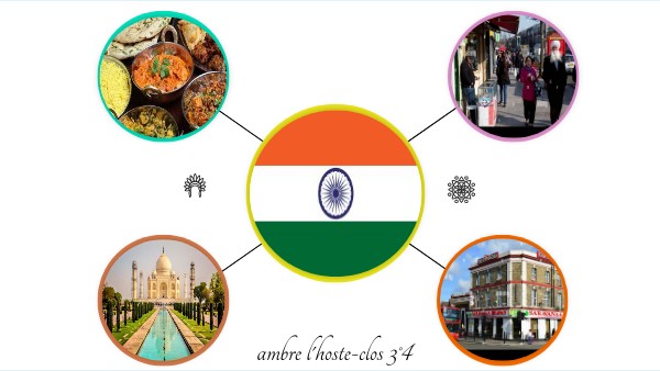 CIRCULAR CONCEPT MAP | Genially