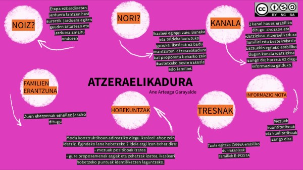 3.MODULOA | Genially