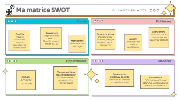 SWOT TECH ANALYSIS