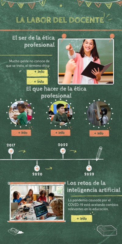 LA LABOR DEL DOCENTE | Genially