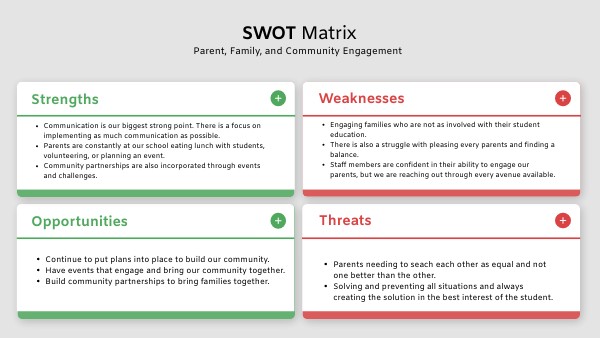 SWOT Parent Engagement at Beachland ES