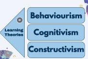 Learning Theories Part 1 | Genially