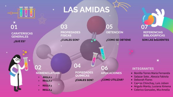 INFOGRAFIA AMIDAS | Genially