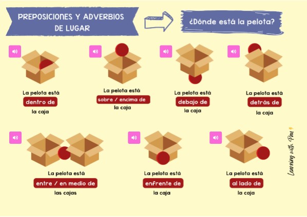Preposiciones y adverbios de lugar | Genially