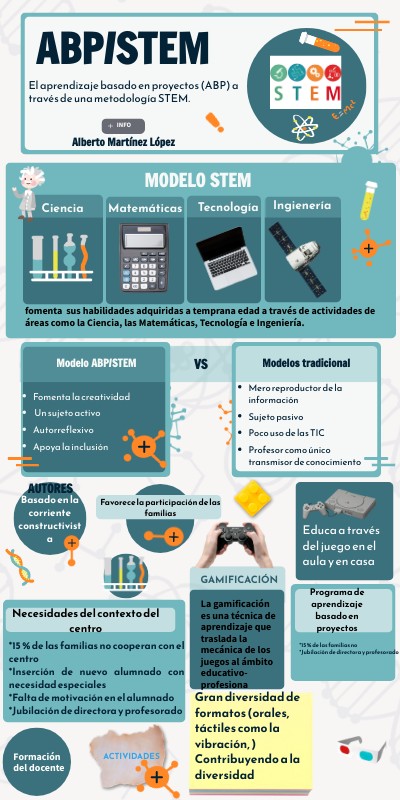 Infografía Stem (ALberto Martínez) | Genially