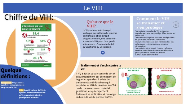 Le Vih | Genially